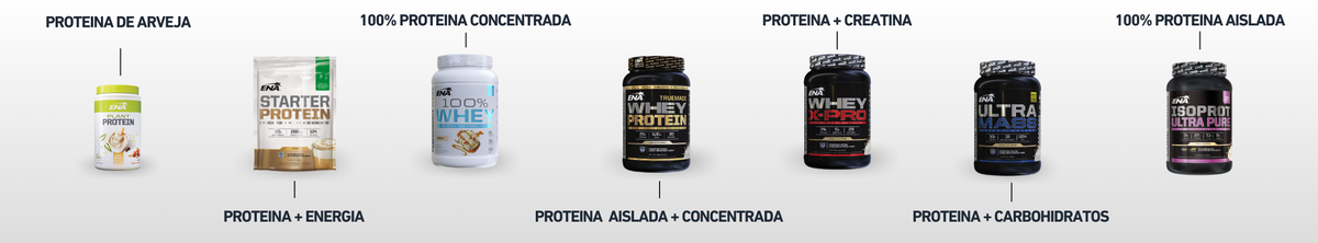 Proteínas